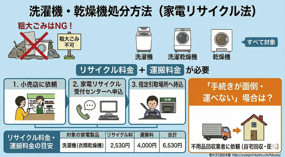 東峰村で洗濯機・乾燥機を処分する方法・費用を徹底解説 - 粗大ゴミ回収本舗｜福岡/熊本/佐賀/大分 | 粗大ゴミ回収本舗｜福岡/熊本/佐賀/大分